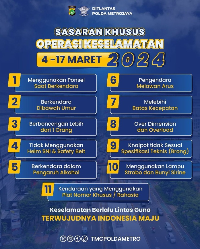 5 Hari Operasi Keselamatan Jaya 2024, Polda Metro Jaya Tindak Pelanggar Menggunakan ETLE ...